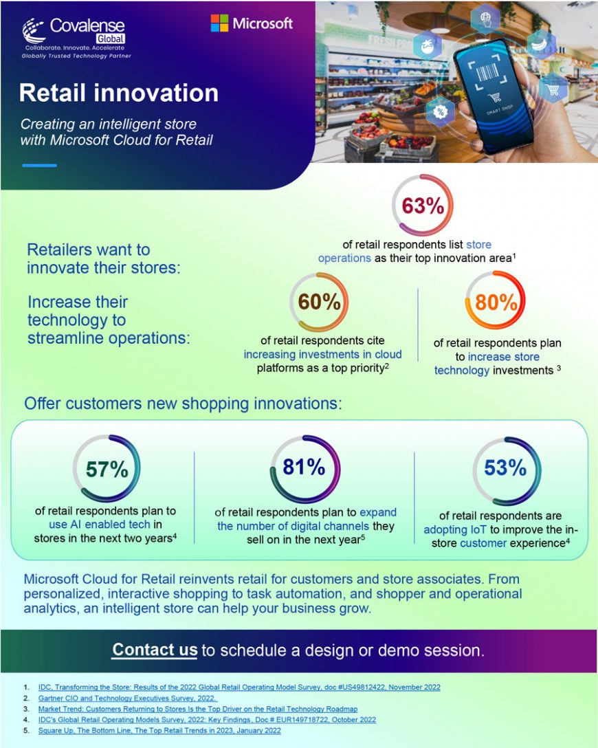 Unleash the True Potential of Intelligent Store with Covalense Global ...